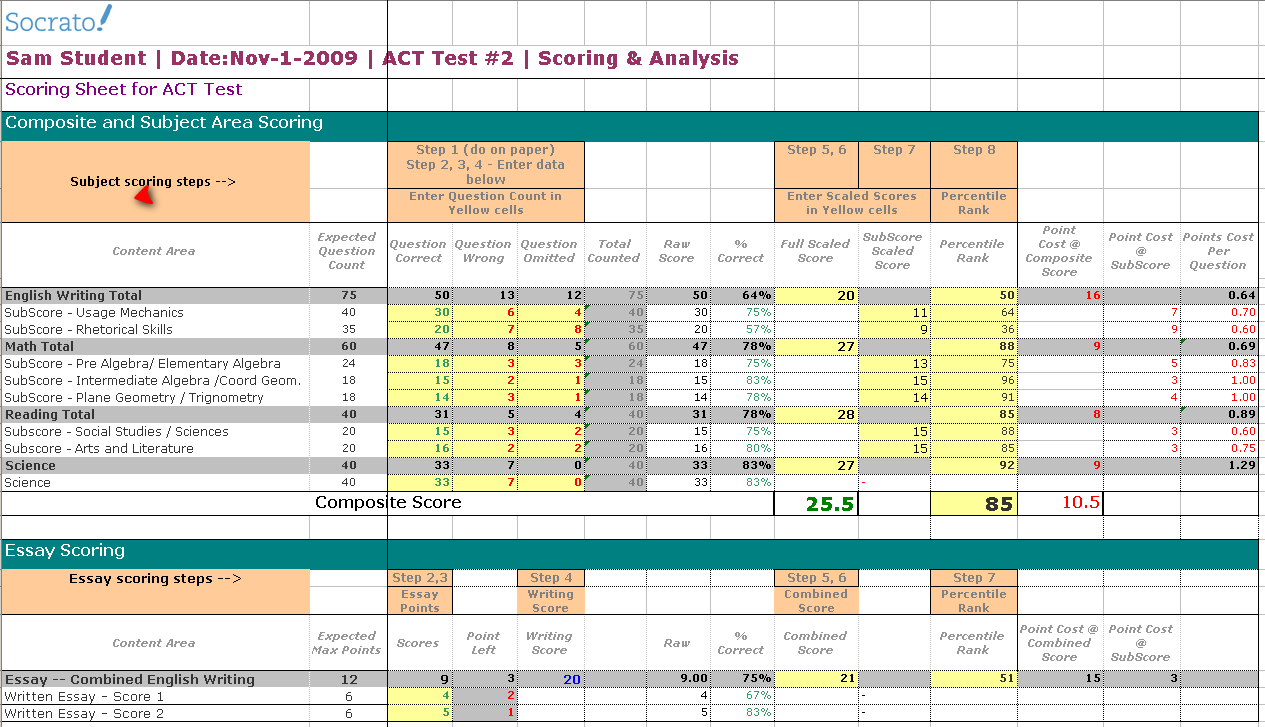 Free ACT Test Score Calculator Socrato Learning Analytics Blog