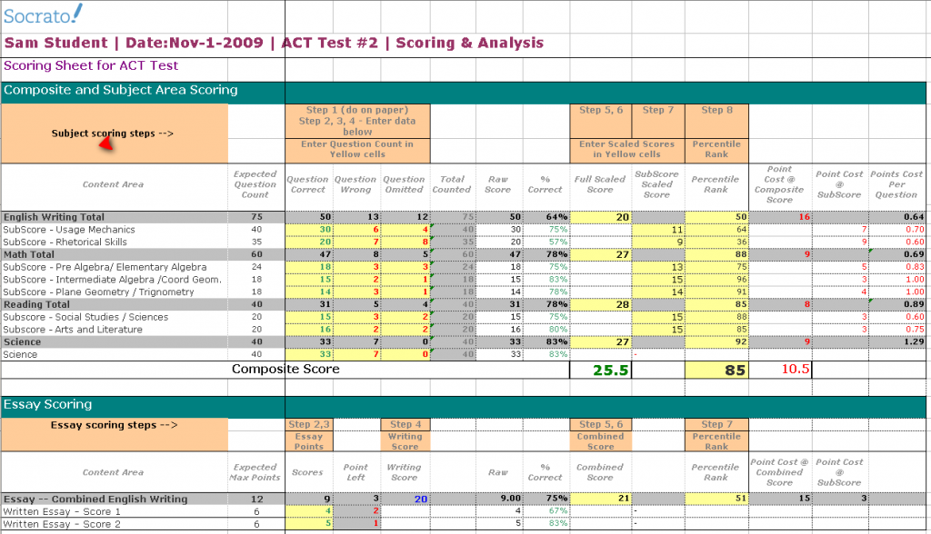 Free ACT Test Score Calculator - Socrato Learning Analytics Blog