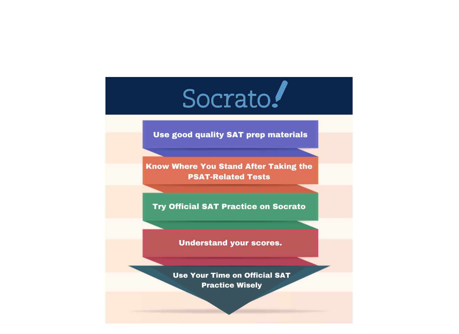 Digital SAT & PSAT (1480 × 1080 px) (2) - Socrato Learning Analytics Blog