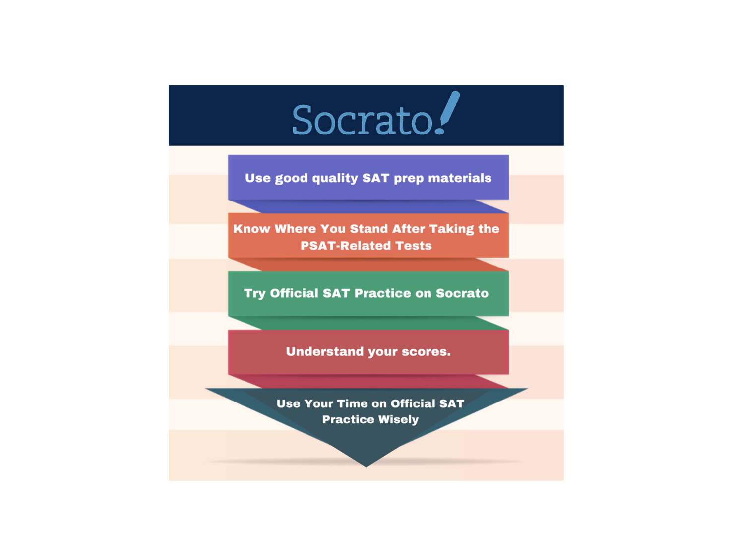 5 Perfectly Good Strategies for Better SAT Scores. - Socrato Learning ...